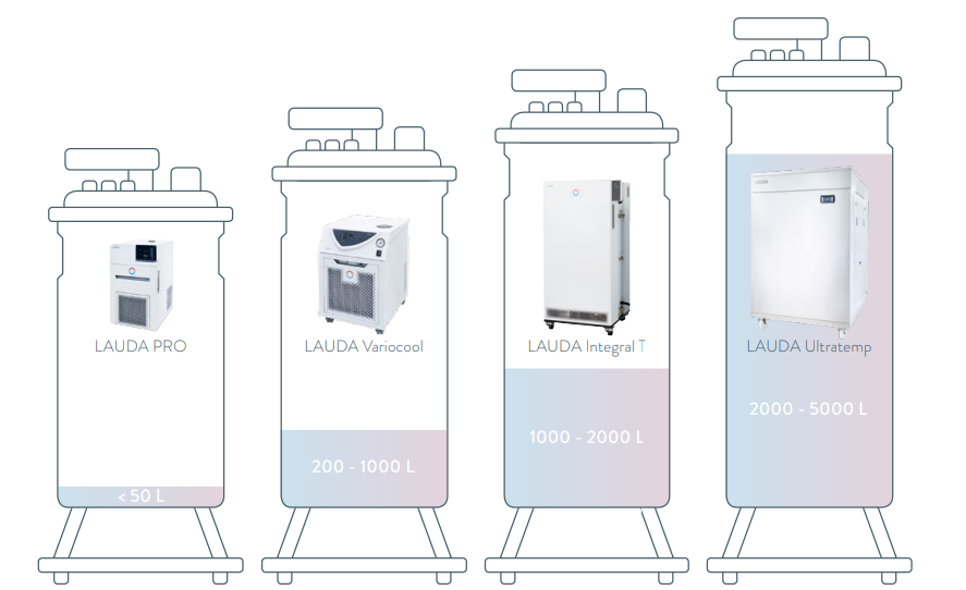 Perfusion with Bioreactors: Maximizing mAB Production