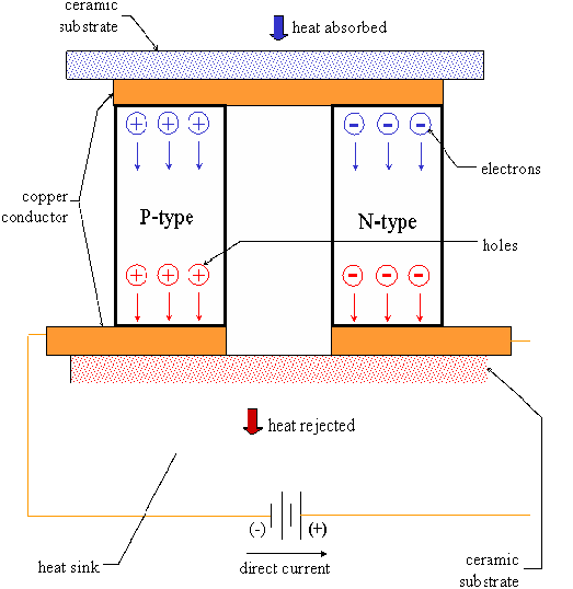 Thermoelectric Technology in Semiconductor Manufacturing